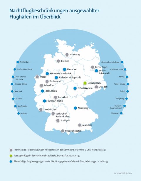 Fluch und Segen zugleich: das Nachtflugverbot an deutschen Flughäfen - AERO International
