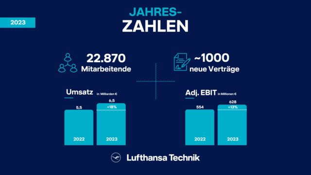 Lufthansa Technik: Das sind die Ziele bis 2030