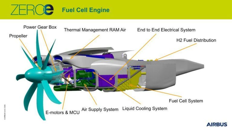 Airbus zeigt Konzept für ZEROe-Wasserstoffflugzeug – mit ungewissem ...